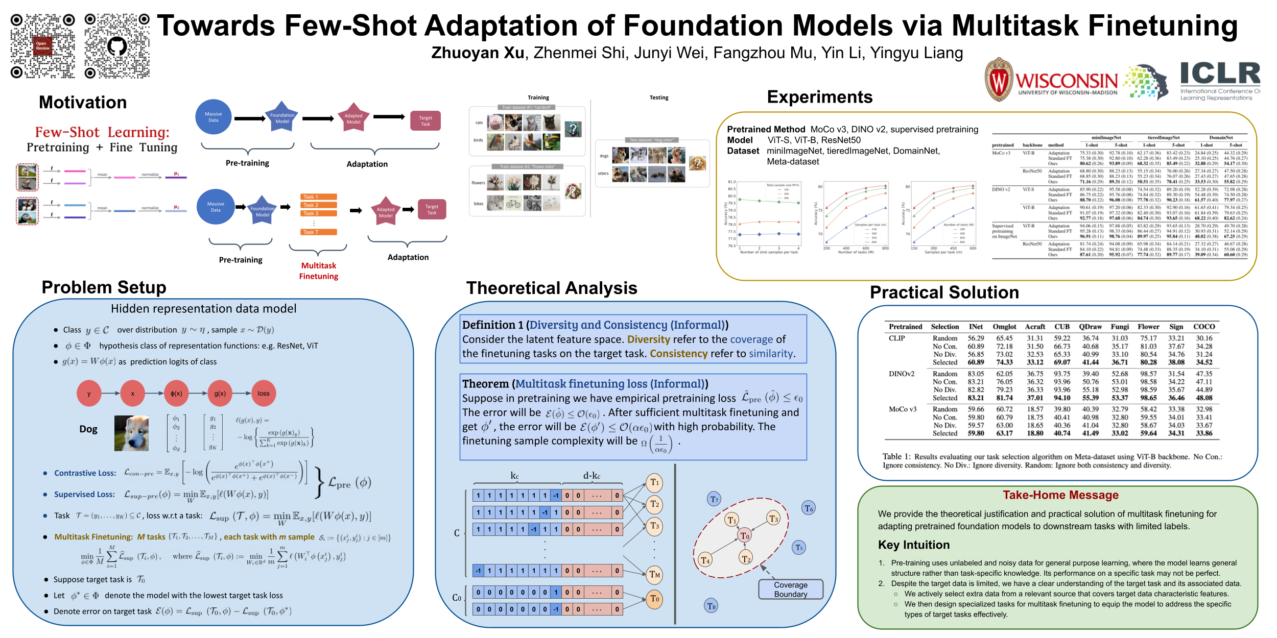 ICLR Poster Towards Few-Shot Adaptation of Foundation Models via Multitask Finetuning